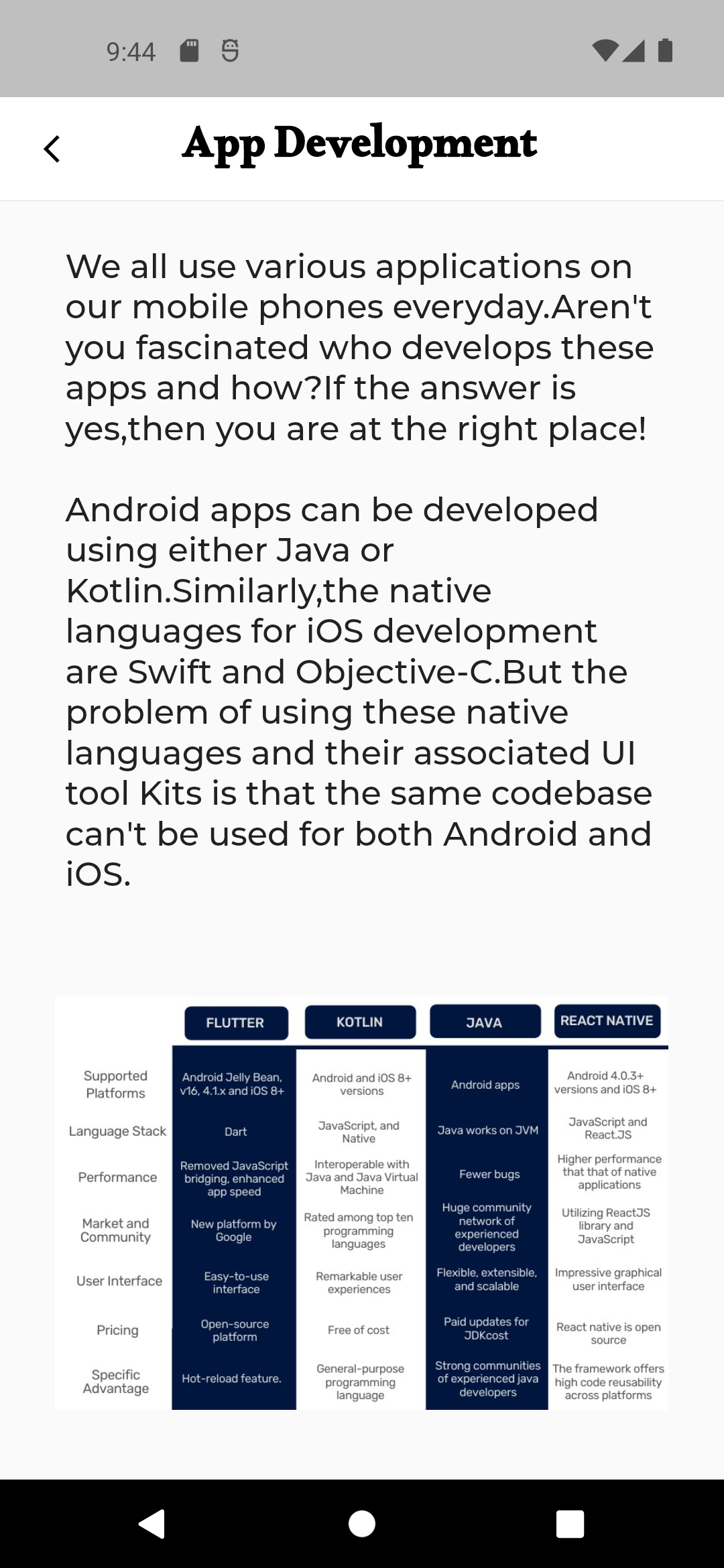 GitHub - Namya13Jain/Portfolio-App: My first Portfolio App using ...