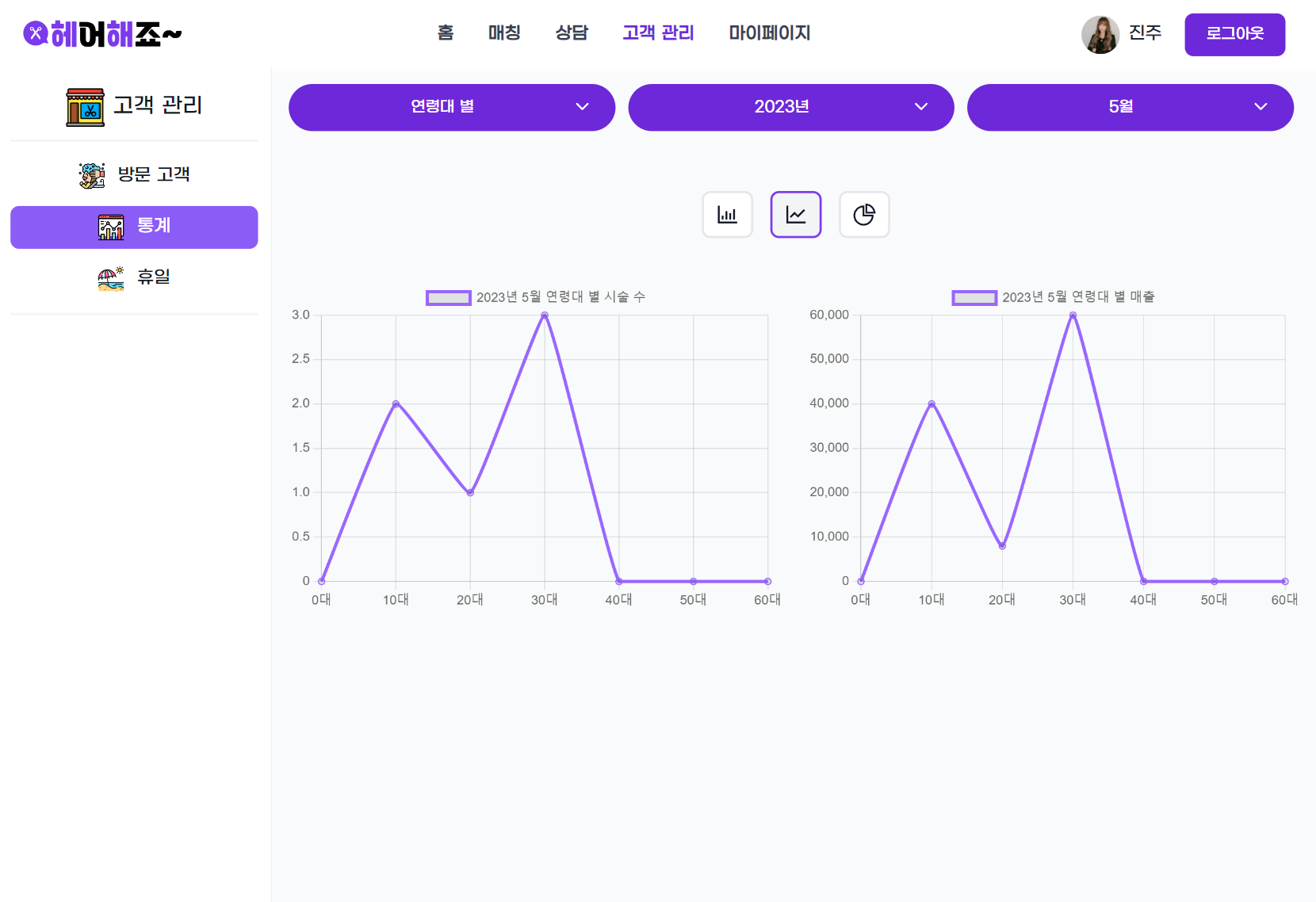 GitHub - AJOU-Chopsticks/HairHaeJo-Frontend: HairHaeJo's Frontend with React