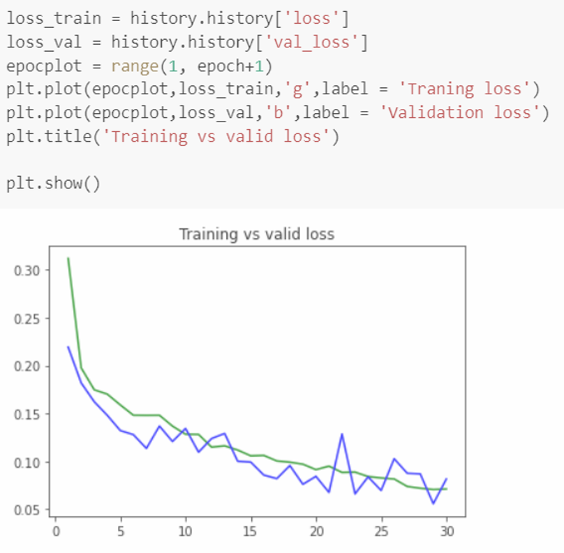 GitHub - y2131/Project-on-CV_Mask-Detection