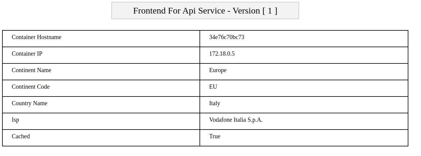 GitHub - devasivaram/IPgeolocation-cache-using-Multi-Container