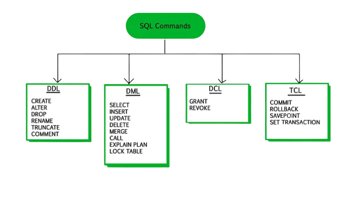 GitHub - TRA-Tech/sql-mssql