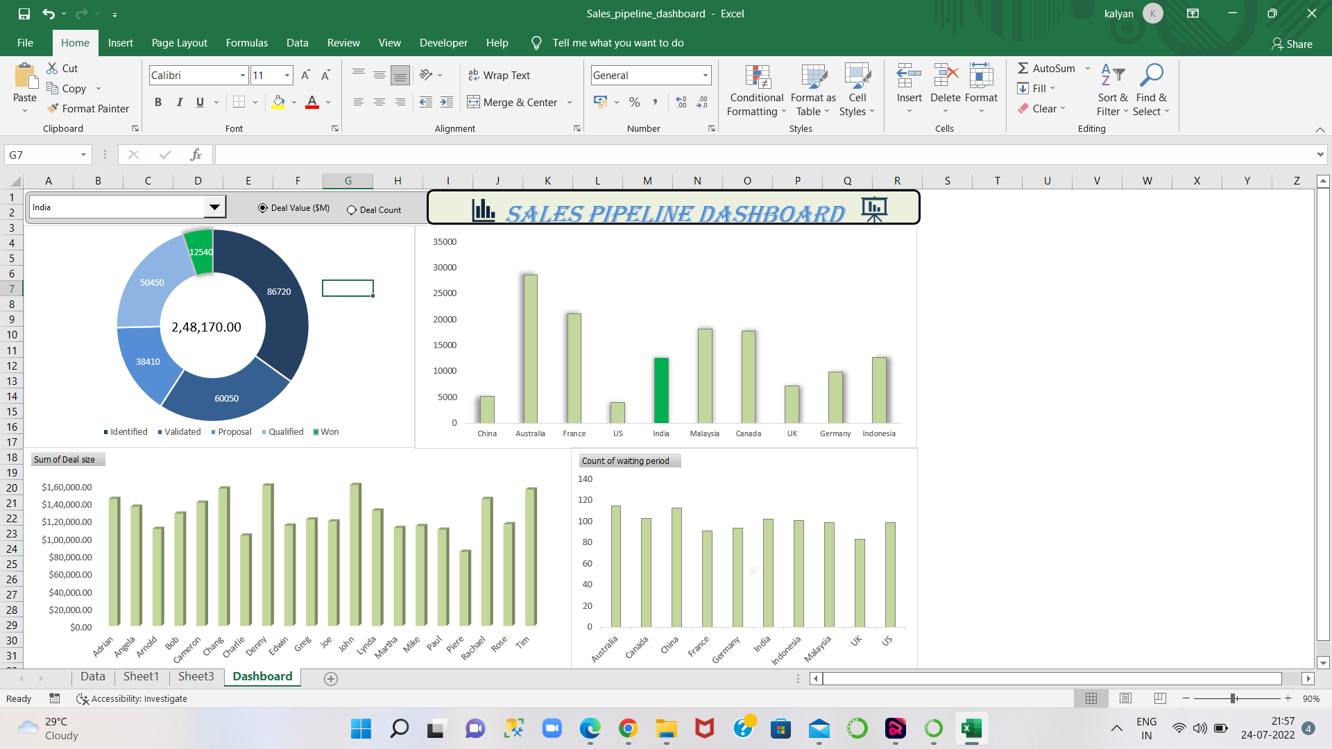GitHub - kalyanp26/Sales-Pipeline-Dashboard: The Analysis are ...