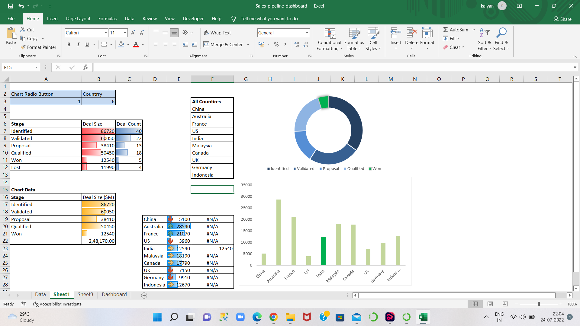 GitHub - kalyanp26/Sales-Pipeline-Dashboard: The Analysis are ...