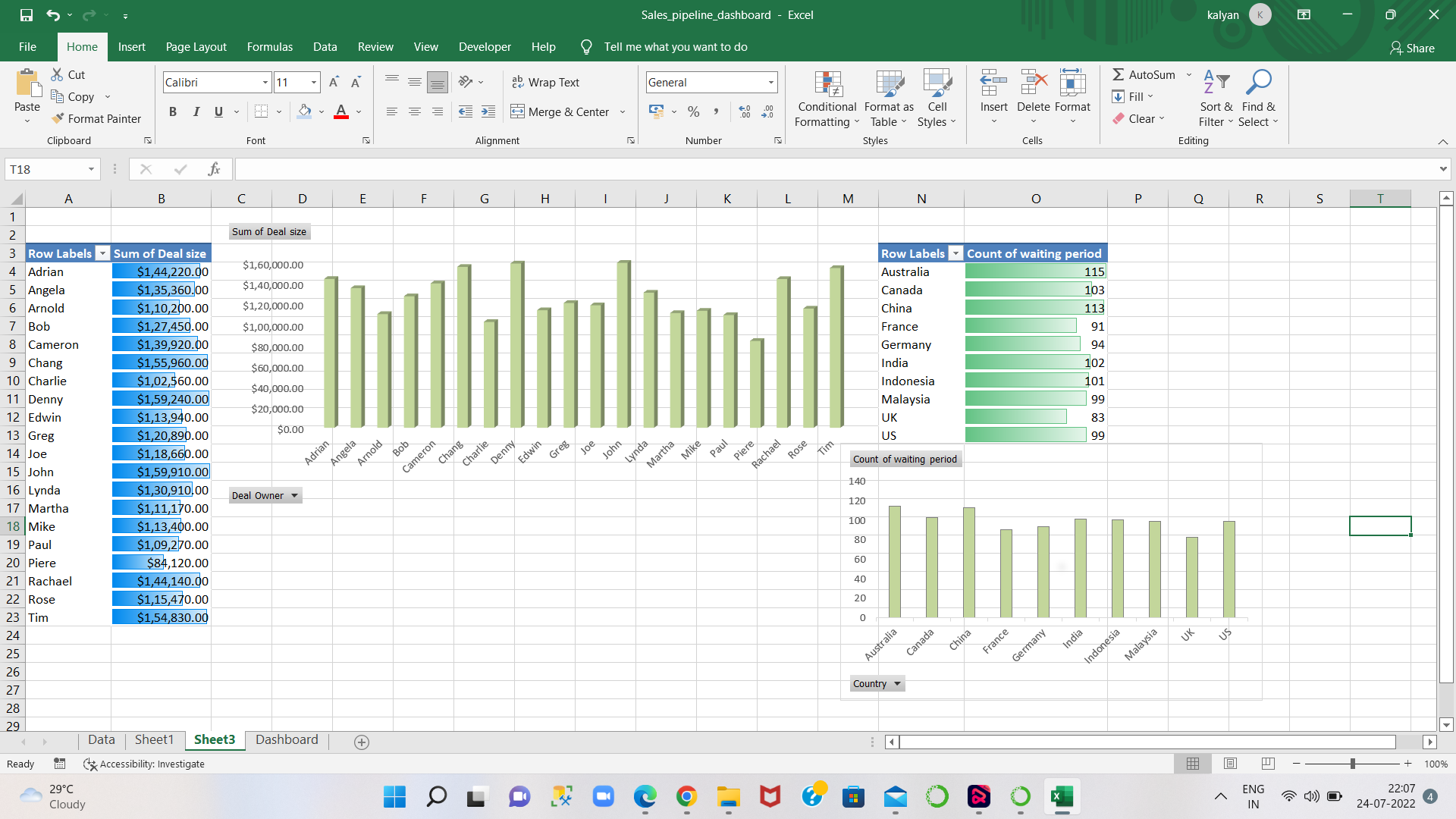 GitHub - kalyanp26/Sales-Pipeline-Dashboard: The Analysis are ...