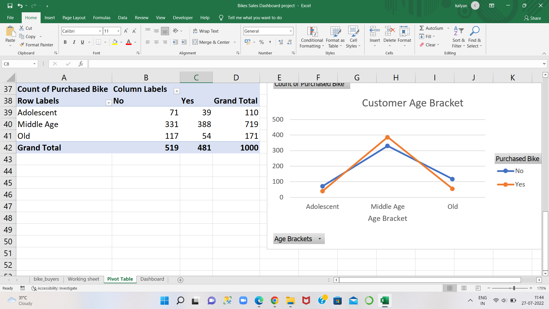 GitHub - kalyanp26/Bike-Sales-Dashboard: Created a simple but effective ...