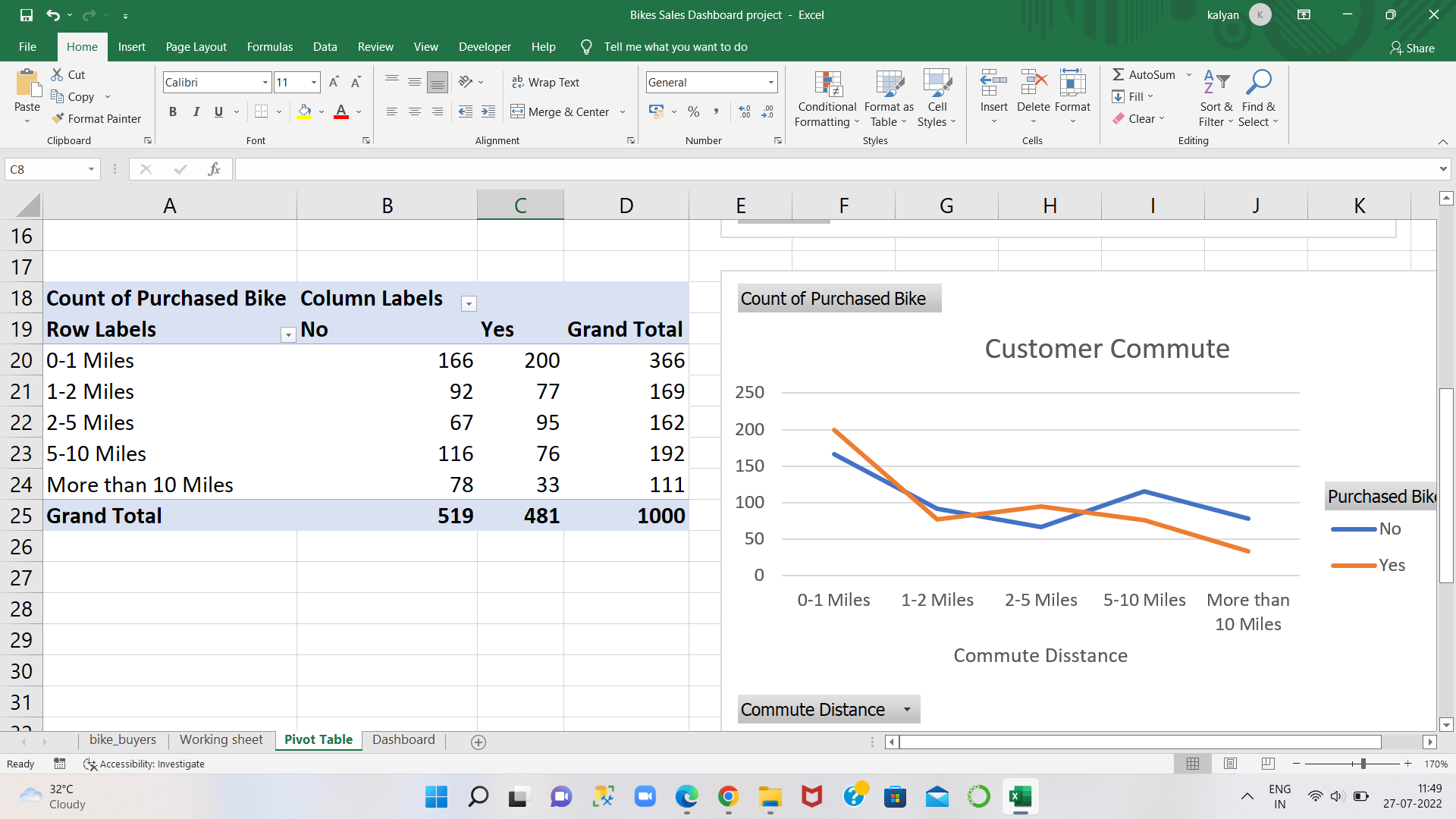 GitHub - kalyanp26/Bike-Sales-Dashboard: Created a simple but effective ...