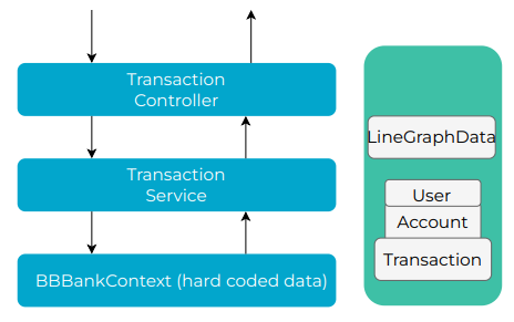 GitHub - PatternsTechGit/PT_ServiceOrientedArchitecture