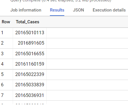 GitHub - rohitburman/SQL-BIG-QUERY