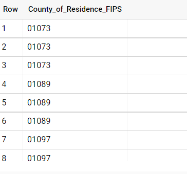 GitHub - rohitburman/SQL-BIG-QUERY