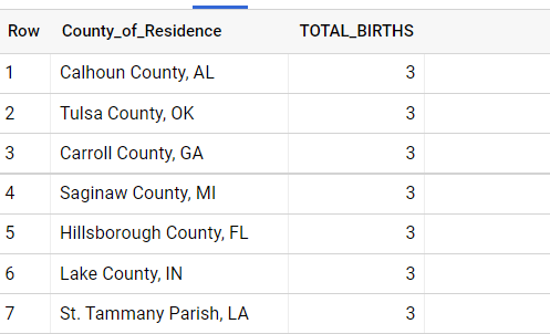 GitHub - rohitburman/SQL-BIG-QUERY
