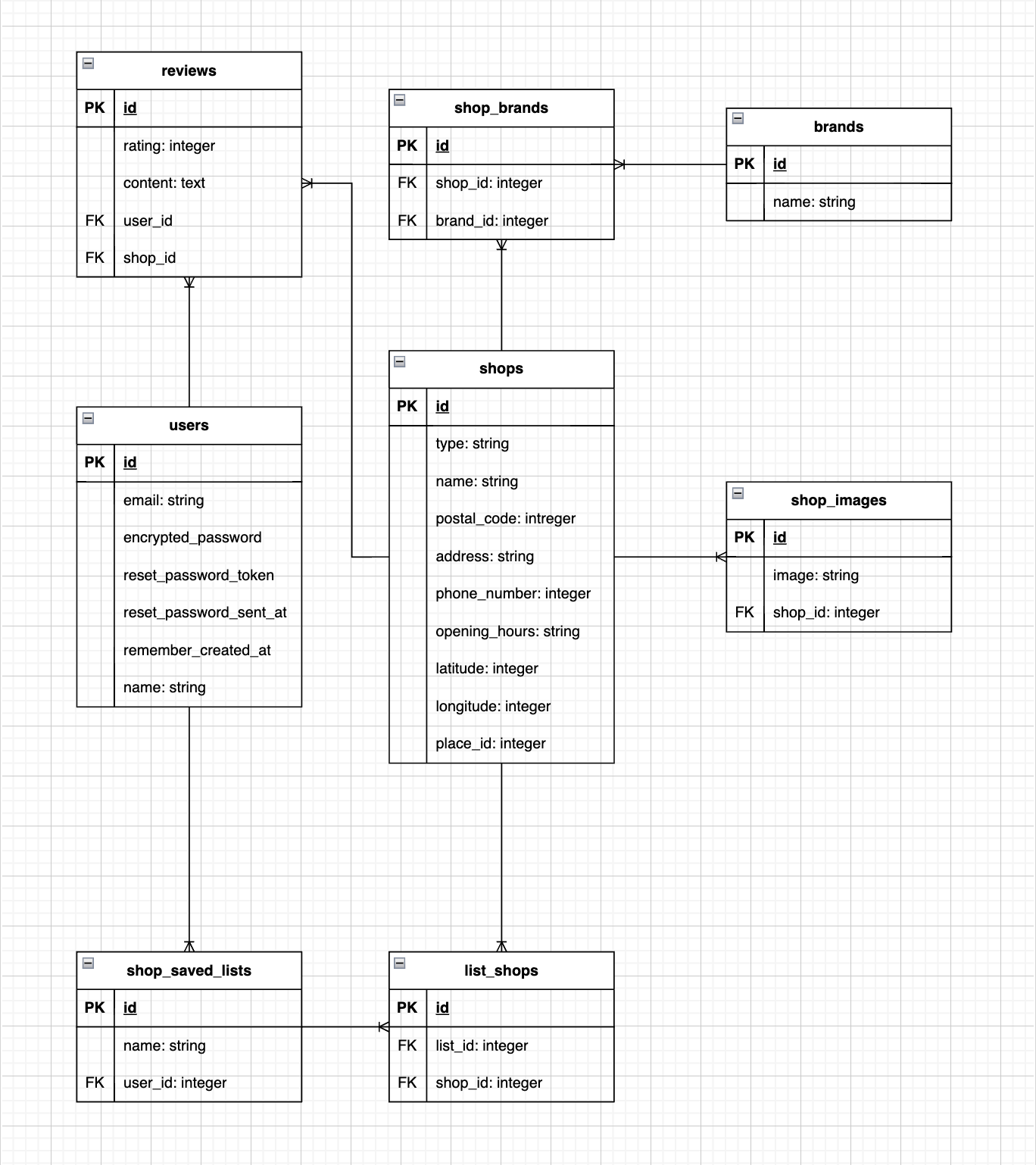 GitHub - jinta-shimo02/fuku_cafe