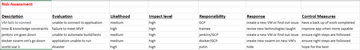 GitHub - lback1/QA-Project-2