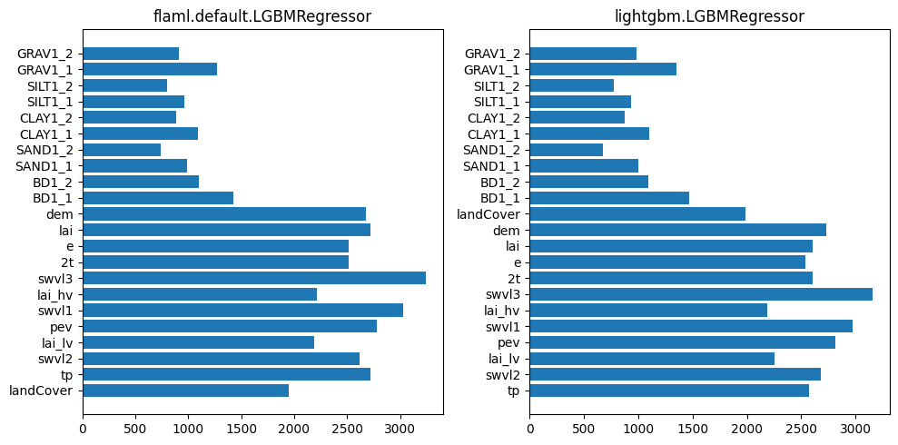 flaml.default.LGBMRegressor feature_name_ property problem · Issue #1168 · microsoft/FLAML · GitHub