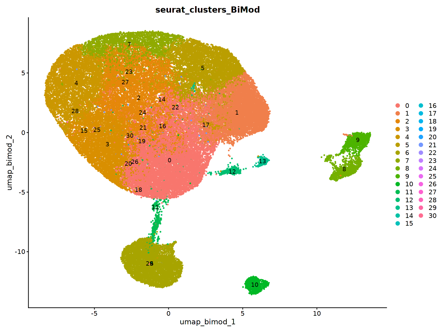 Low populated clusters after FindMultiModalNeighbors · Issue #5925 ...