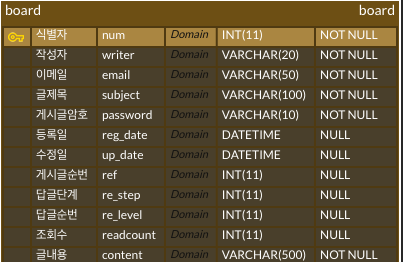 GitHub - supra1nova/jsp-practice: JSP 기반으로 토이프로젝트를 2건 진행했습니다. 1차로는 jsp model1 기반의 렌트카 홈페이지를 ...