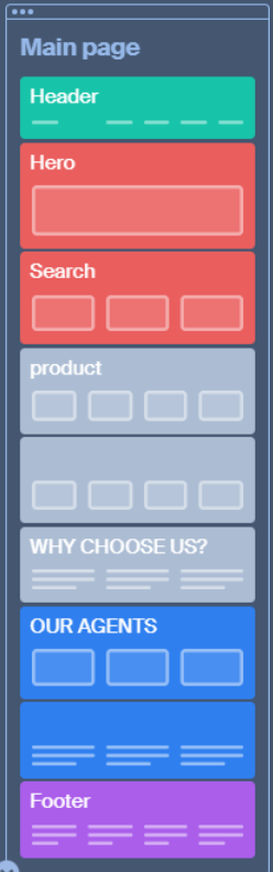 GitHub - notshawky007/Estate-Management-System: The Estate Management System website is a user ...