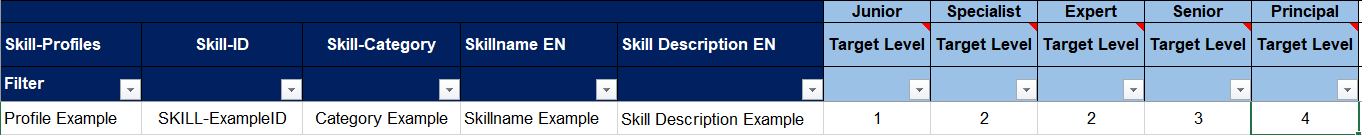 GitHub - parodin/SkillProfile: SkillProfile+GraphQL(Appsync+Dynamo)
