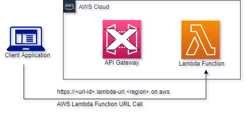 Github Parodinapollo Lambda Test Testing Apollo Server In Lambda Functions 2338