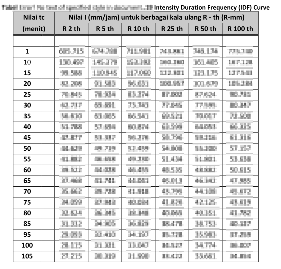 ask: apakah tabel perlu dilampirkan dalam laporan? · Issue #143 ...