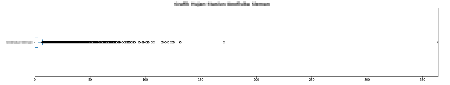 request: demo untuk eksplorasi data hujan · Issue #145 · hidrokit/hidrokit · GitHub