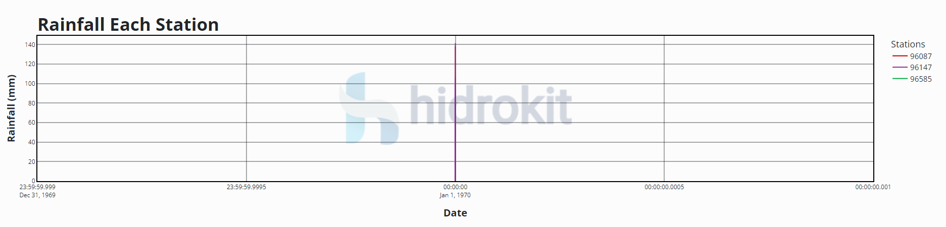 error memproses visualisasi data jika nama kolom/header berupa angka · Issue #8 · taruma ...