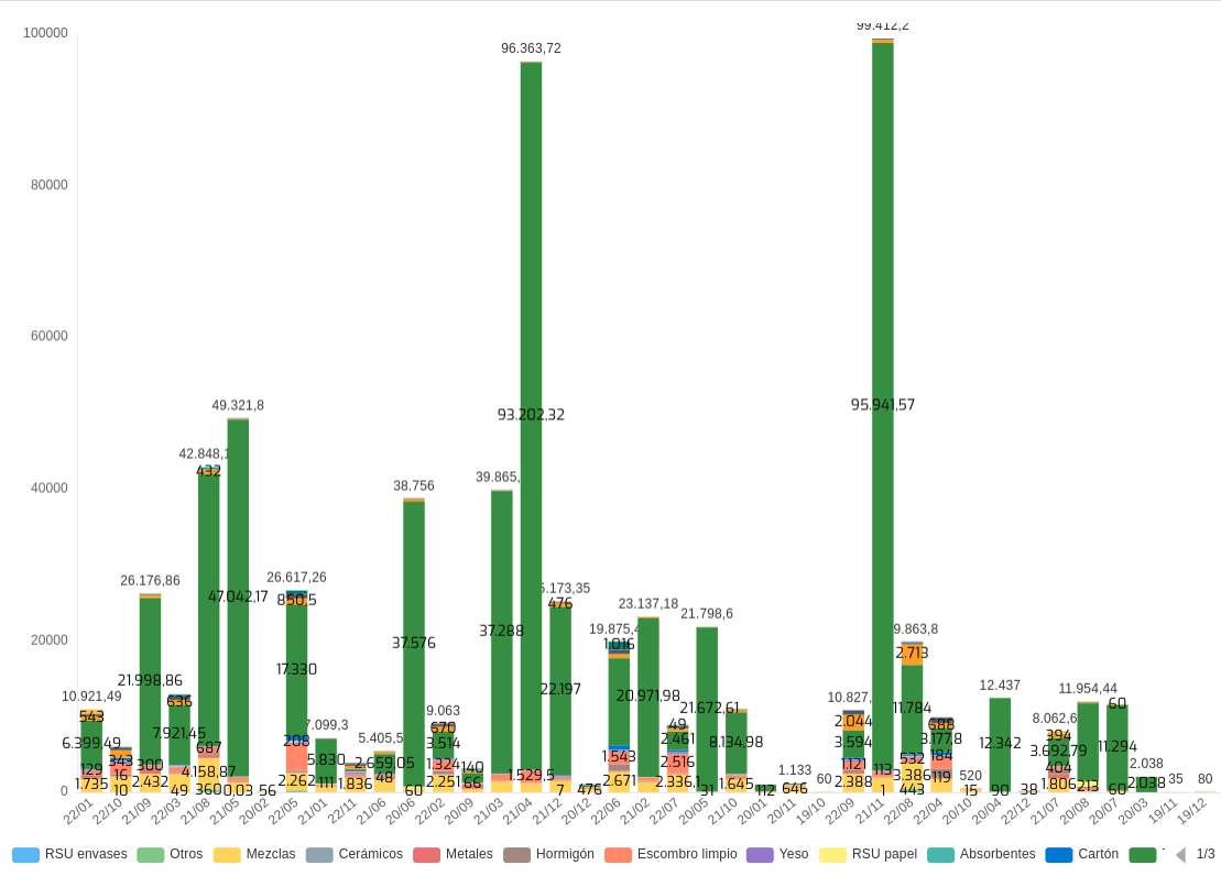 Feature How Can I Hide Overlapping When Hovering Over A Label In An Echarts Chart · Issue 8950