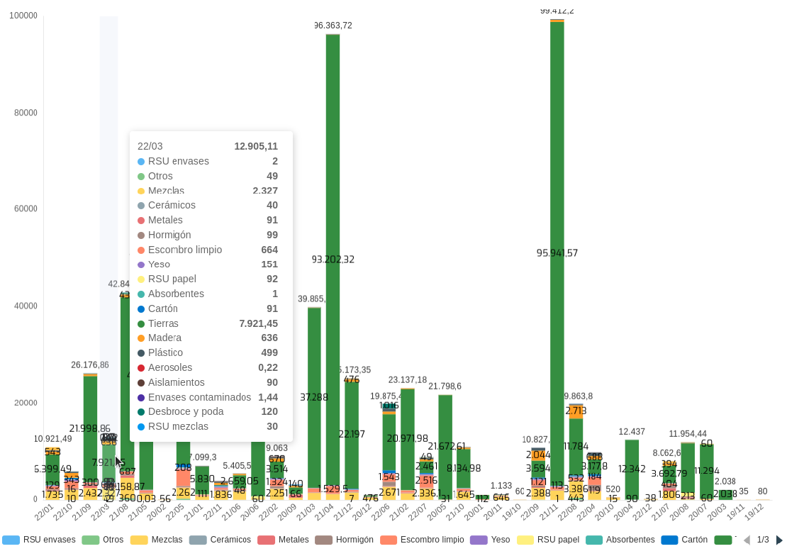 [Feature] how can I hide overlapping when hovering over a label in an echarts chart? · Issue ...