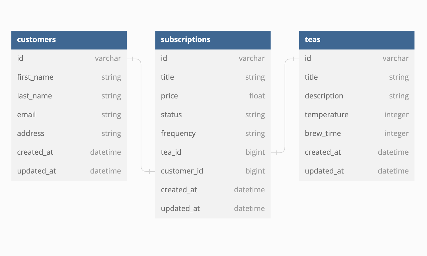 GitHub - easachs/teatime