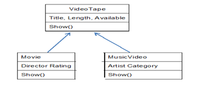GitHub - BhavyaBh289/oop-lab