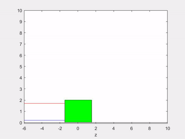 GitHub - rishabh0236/Spring-mass-damping-system