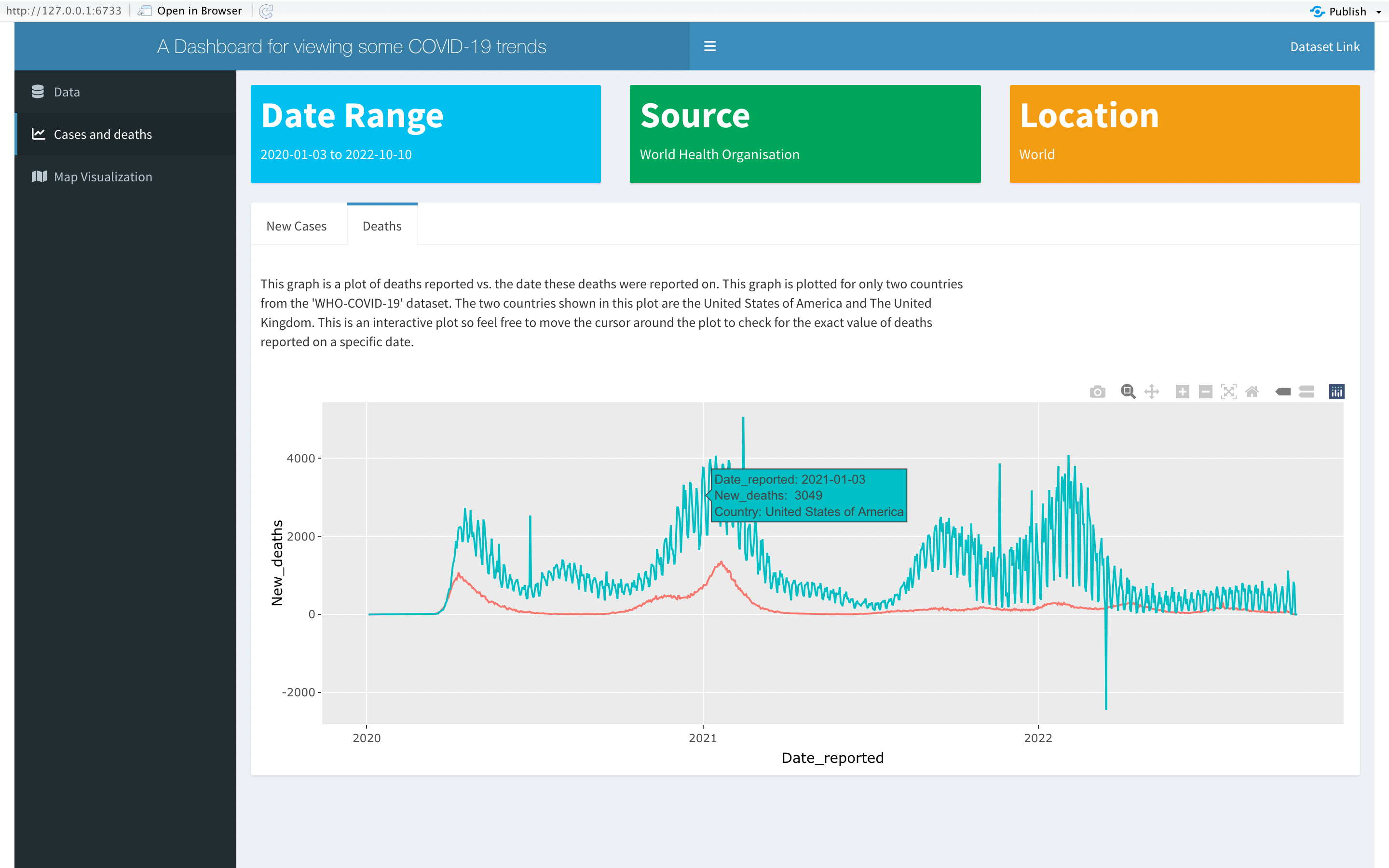 Github Sanikakatekarrshinydashboard Creating A Dashboard On R Shiny That Will Allow Us To