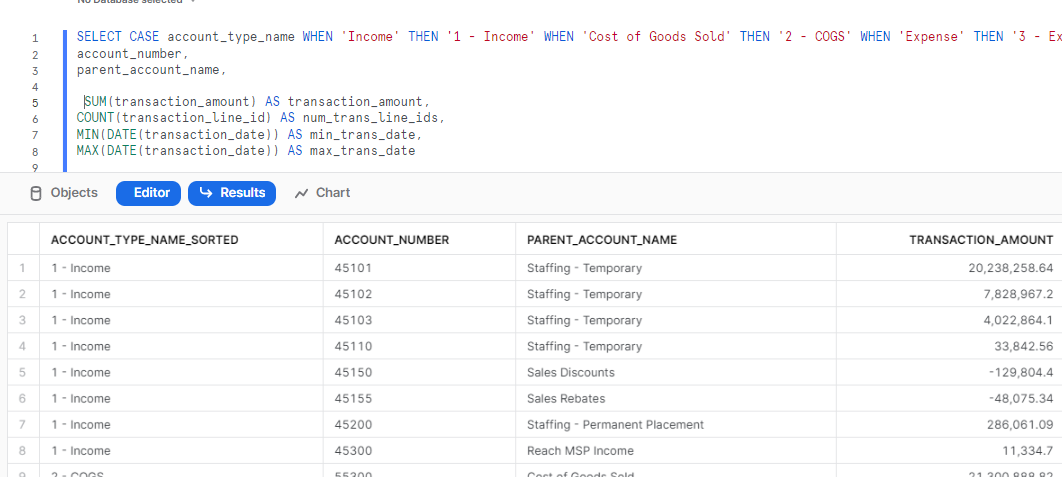 Bug Fivetran Dbt Netsuite2transactiondetails Table Doesnt Exactly