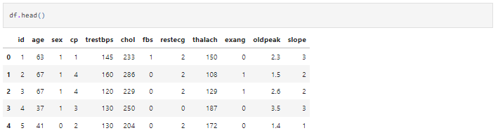 GitHub - kubarrr/HEART_DISEASES_CLUSTERING: Machine learning project about clustering. Dataset ...