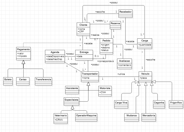 Diagrama de Classe de Domínio - GabrielMarquesSouza/ChalupaProject ...