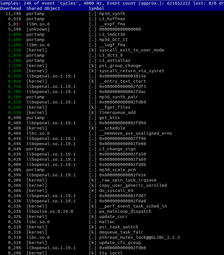High CPU usage on Linux · Issue #402 · RustAudio/rodio · GitHub