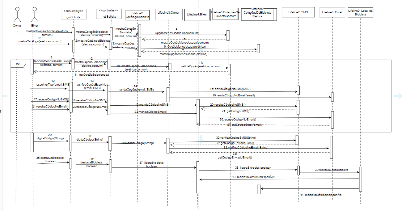 Entrega parte V Diagrama de Sequência de todos - Paulo-Goma ...