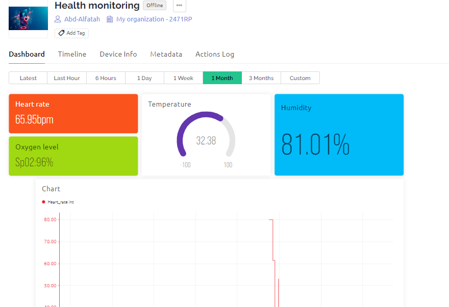 GitHub - Abd-Alfatah/Health_monitoring