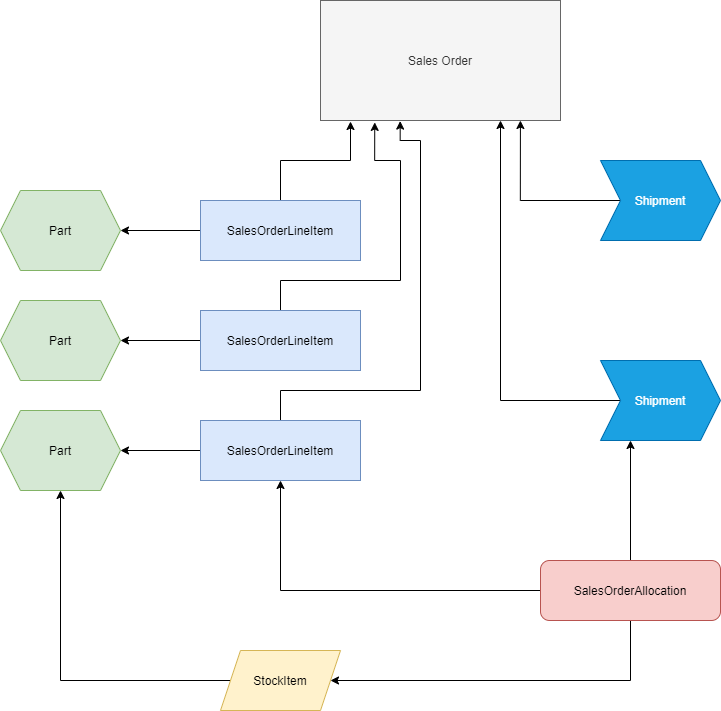 Add partial delivery feature · Issue #2187 · inventree/InvenTree · GitHub