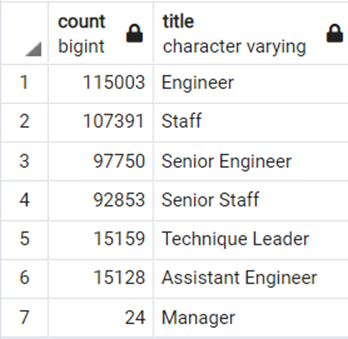 GitHub - presj/Pewlett-Hackard-Analysis: Built an employee database to assess upcoming ...