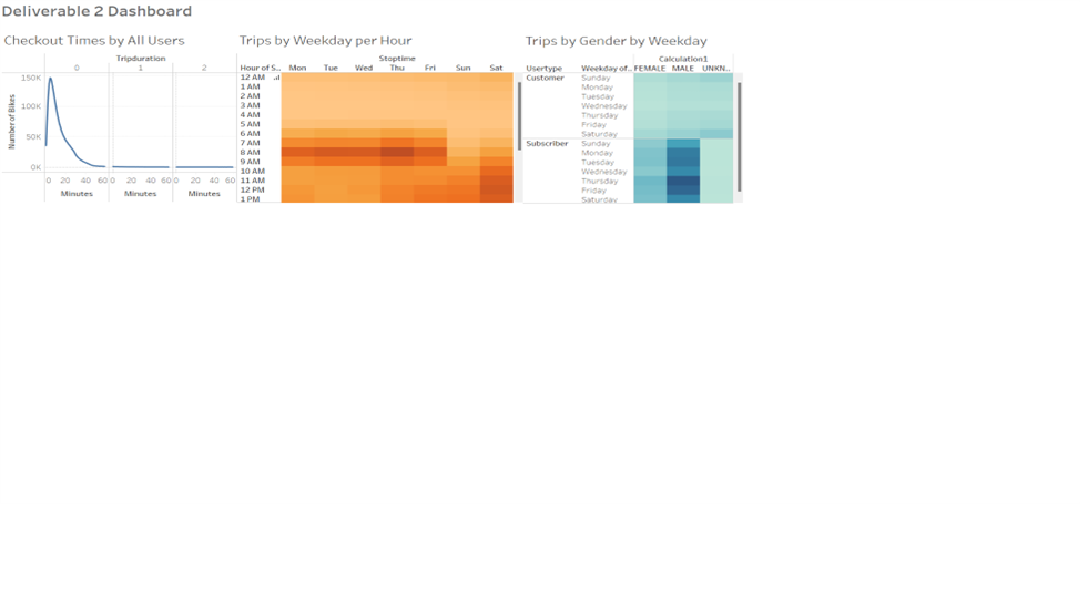 GitHub - presj/bikesharing: Used Tableau as the primary tool for visualizing a proposal for ...