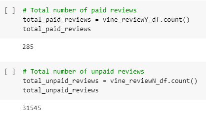 GitHub - presj/Amazon_Vine_Analysis: Analysis of Amazon Reviews