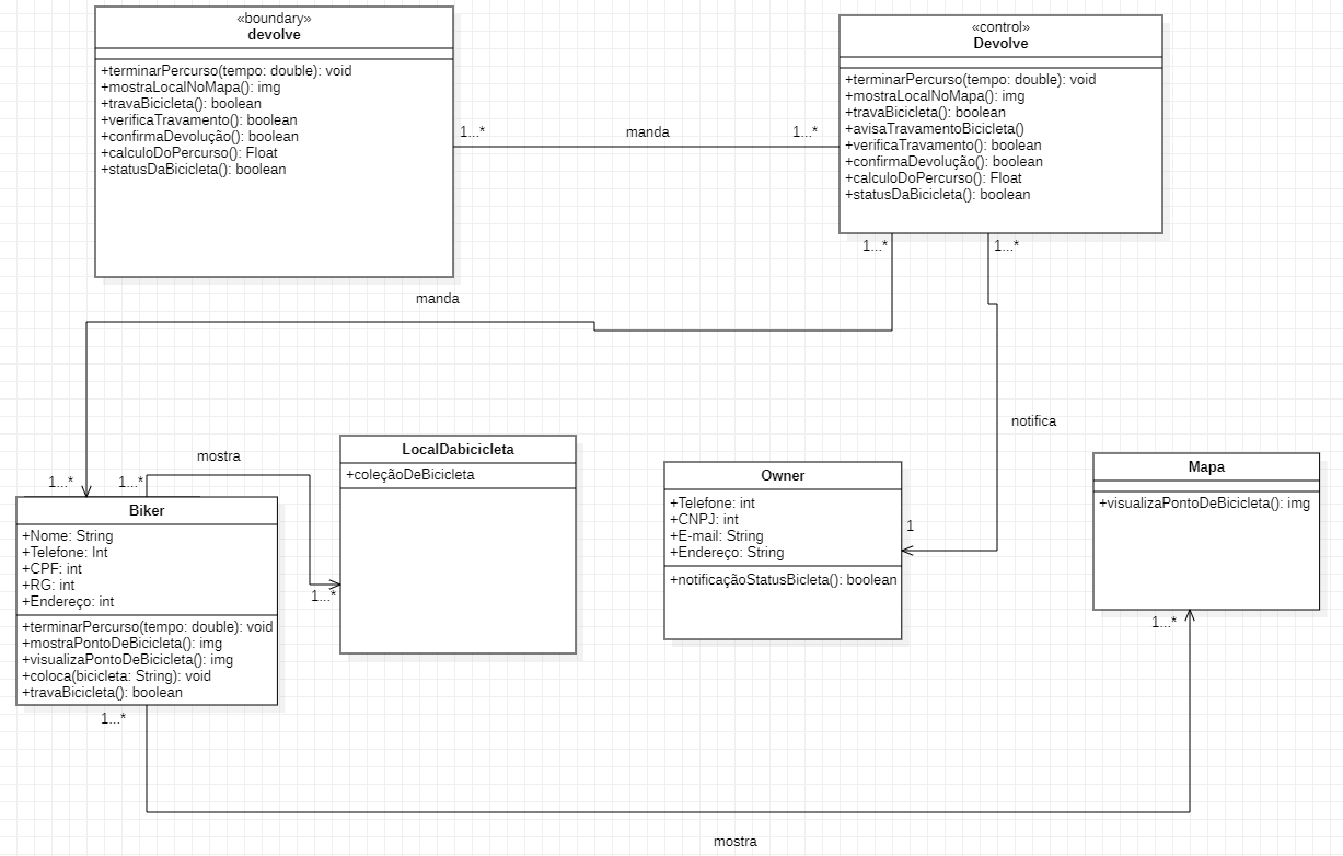 Entrega VI Diagrama de projeto de todos - Paulo-Goma ...