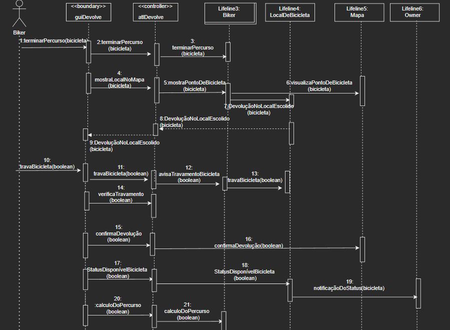 Entrega parte V Diagrama de Sequência de todos - Paulo-Goma ...