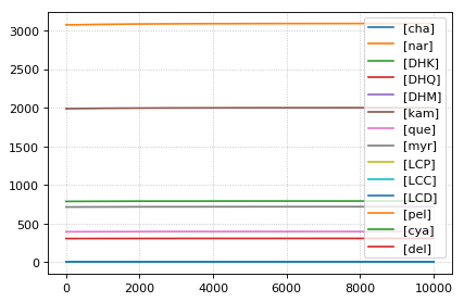 negative steady state values · Issue #494 · sys-bio/roadrunner · GitHub