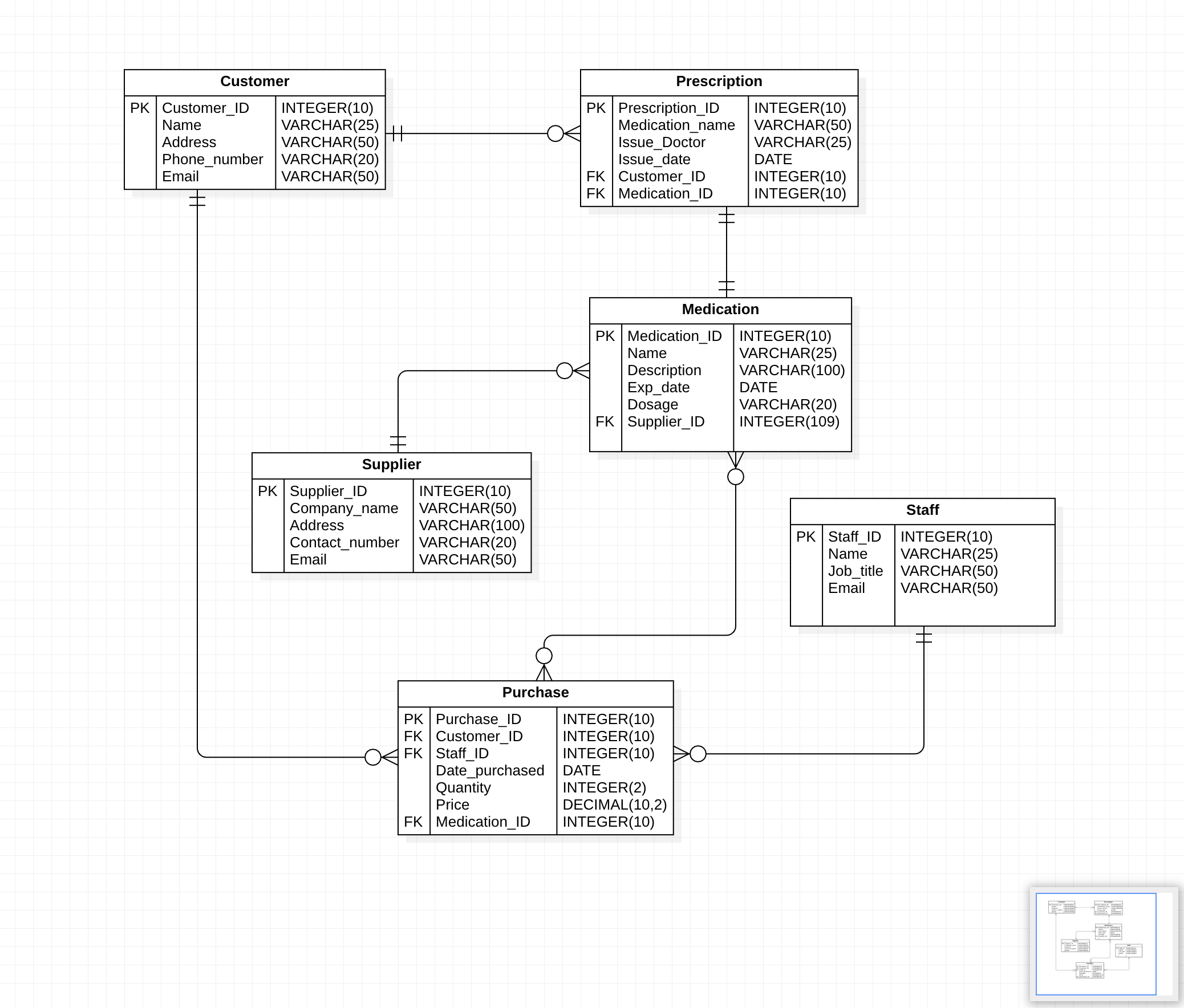 GitHub - Iviichae7/PharmacyDatabaseProject: Database Project
