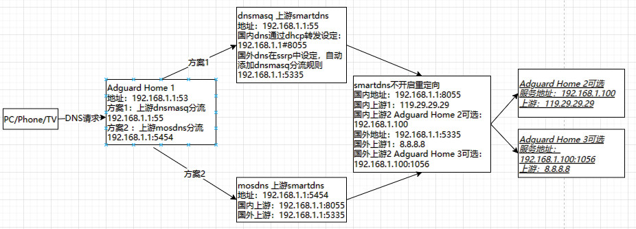 vd6.l.qq.com v.gdt.qq.com等域名返回结果为NXDOMAIN · IrineSistiana mosdns · Discussion #540 · GitHub