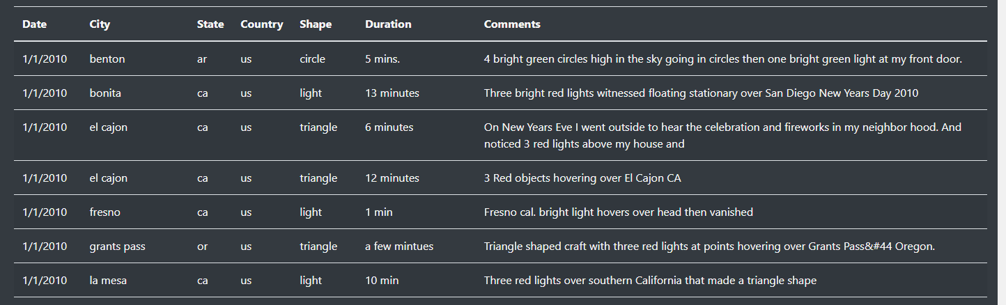 GitHub - Ikyupark/UFO-Sighting