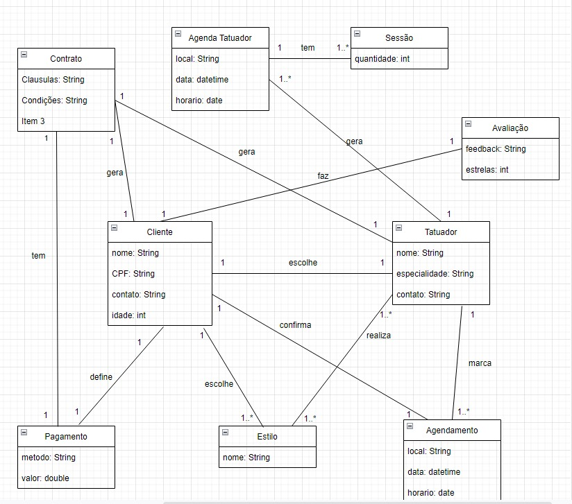 Diagrama de classe de domínio - CaiqueBrambilla/DS-II GitHub Wiki