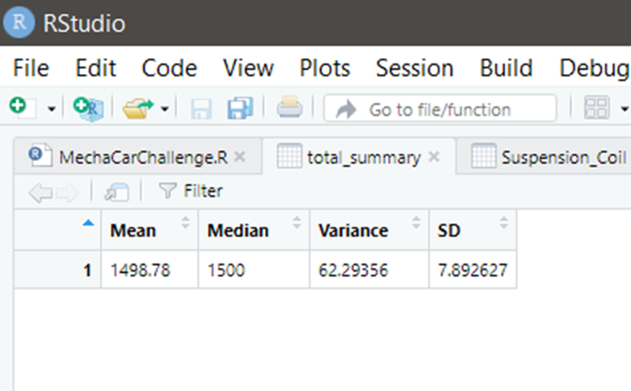 GitHub - juthayakumar/MechaCar_Statistical_Analysis
