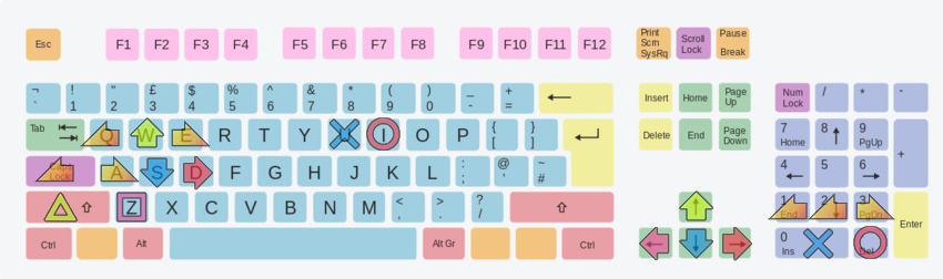 GitHub - Kttra/PPD-Keyboard-Remapper: Remaps keyboard to emulate the ...